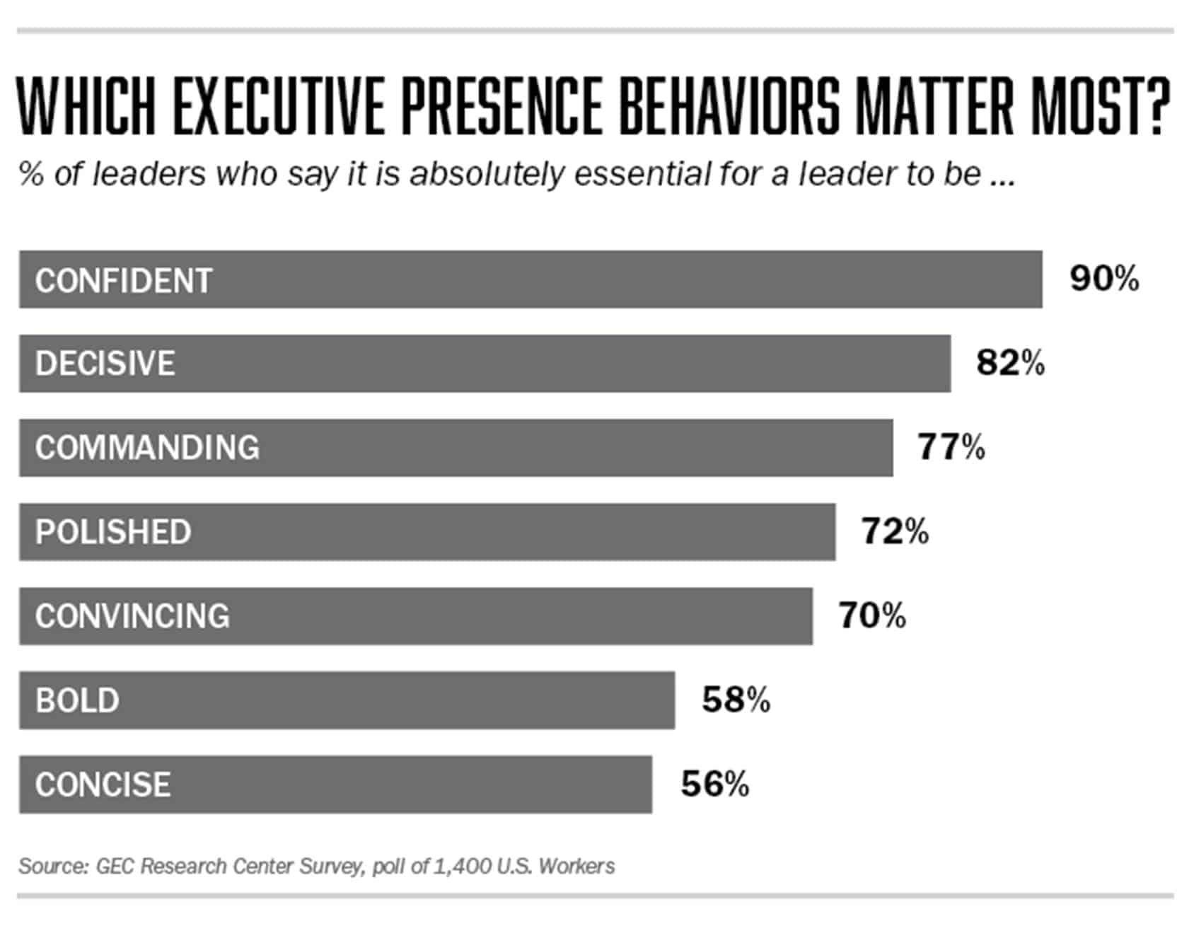 7 Surprising Executive Presence Statistics: New Research