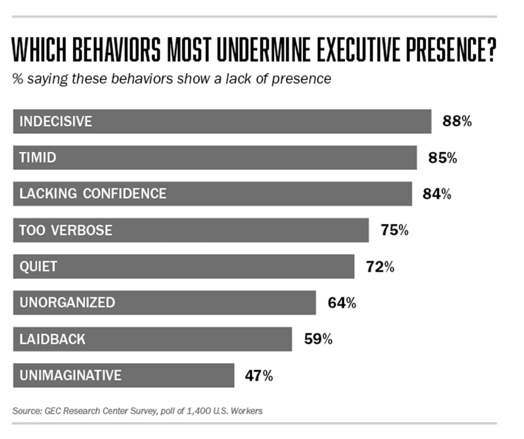 7 Surprising Executive Presence Statistics: New Research