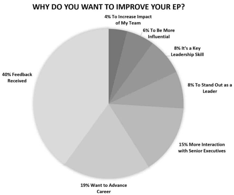 How to Improve Your Executive Presence in 21 Steps
