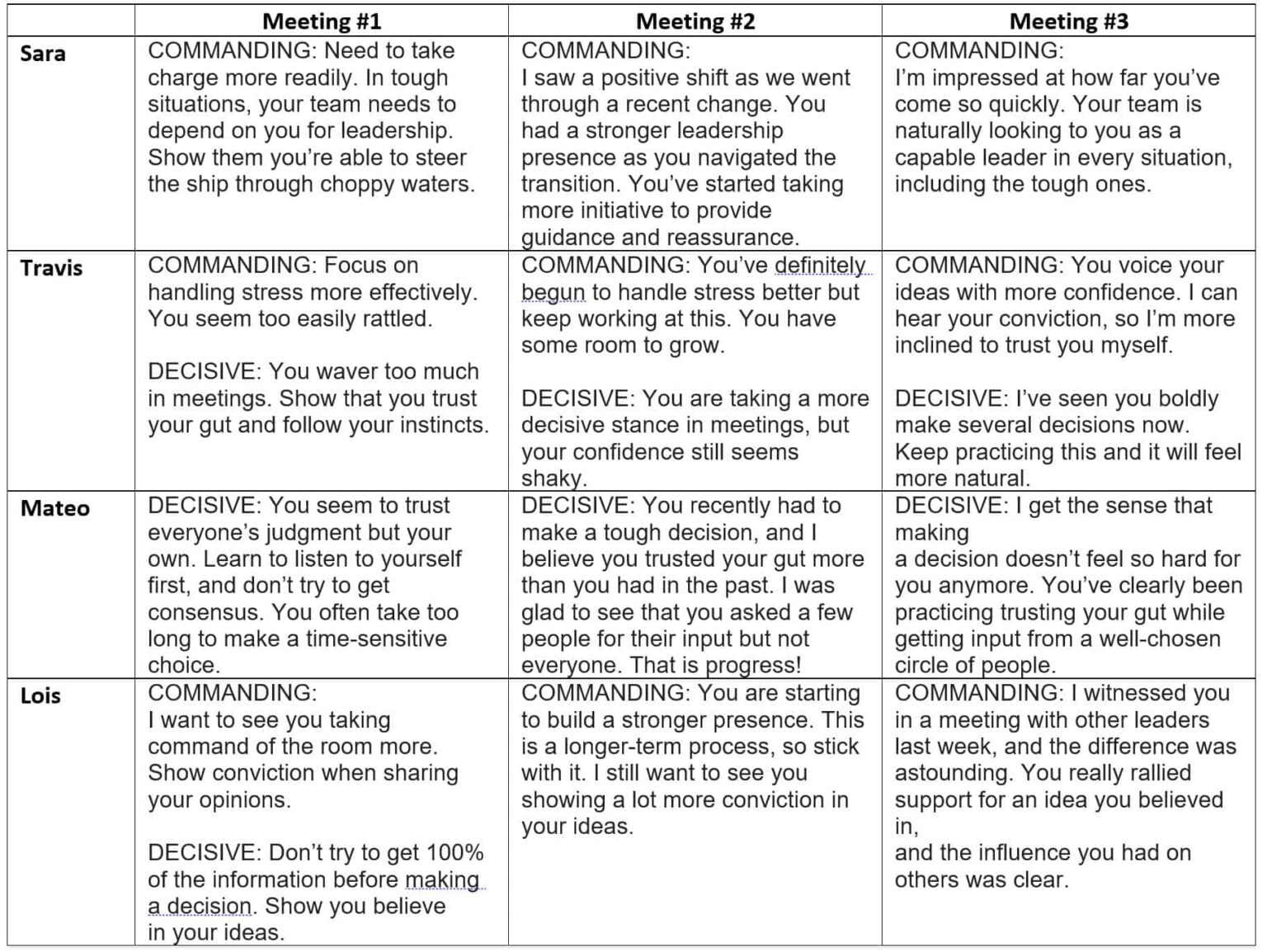 Create an Executive Presence Development Plan Today